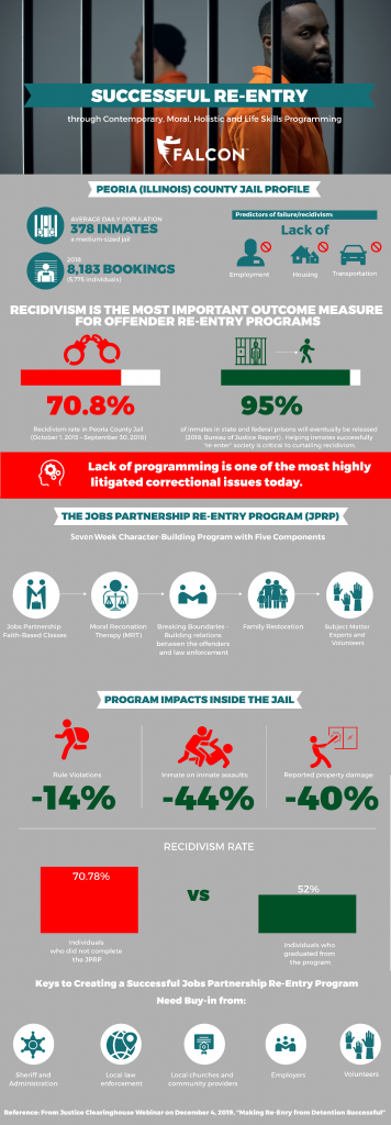 Falcon Reentry Infographic 20200103 | Falcon
